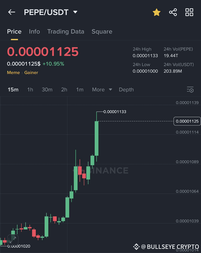 $PEPE /USDT – Meme The bullish momentum is starting! 🔥 Cur | BULLSEYE ...