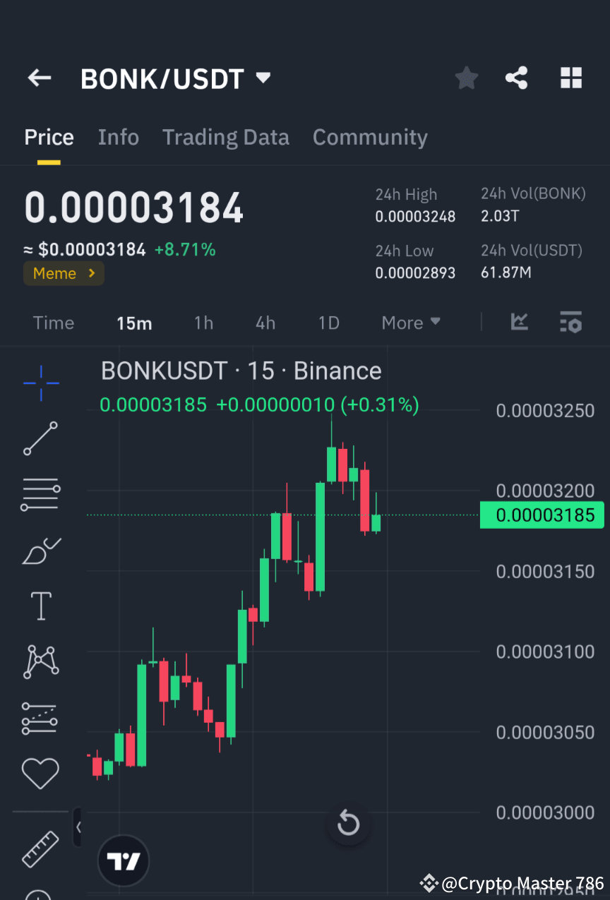 🚀 $BONK /USDT: BULLISH TREND CONTINUES! 🚀📈 The $BONK /US | Crypto Master 786 on Binance Square