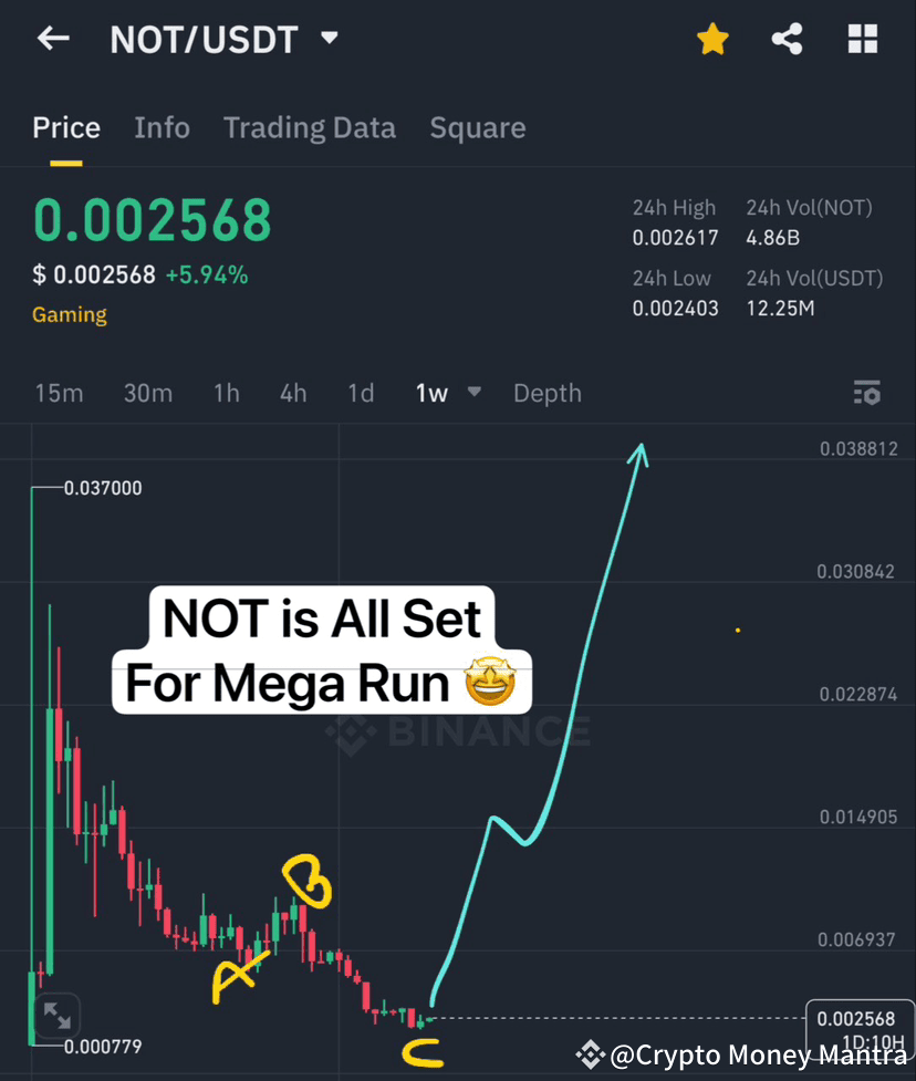 🚀 Correction is DONE for $NOT on Weekly Chart! The perfect | Crypto Money Mantra on Binance Square