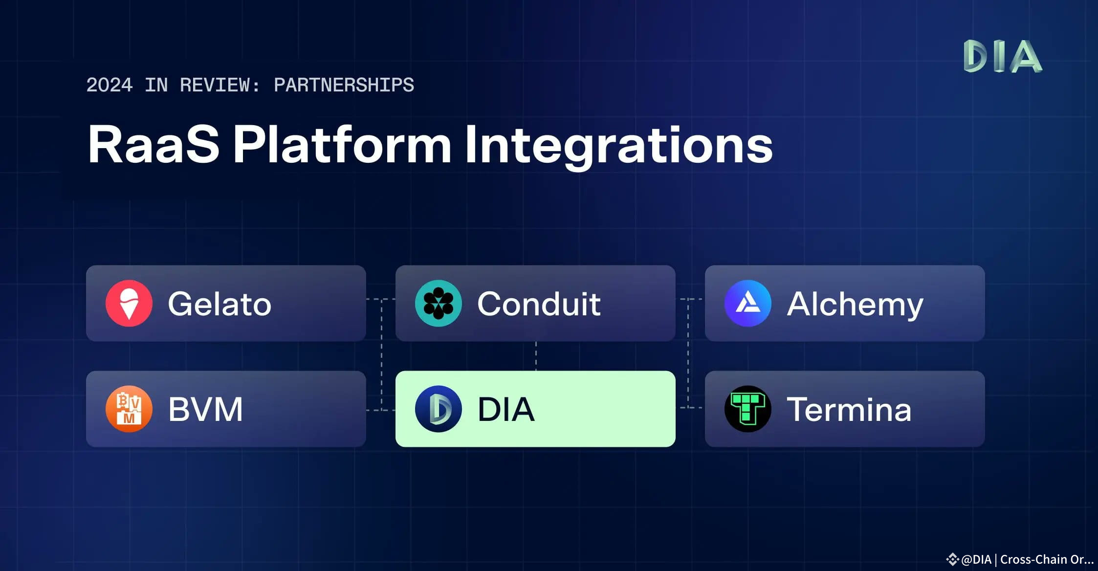 🏗️ DIA in 2024: RaaS Platform Integrations We’ve partnered | DIA | Cross-Chain Oracles for Web3 ...