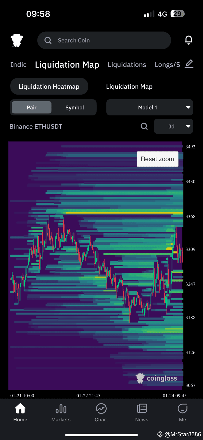 #ETHProspects The Liquidation Heatmap of ETH/USDT from Coin ...