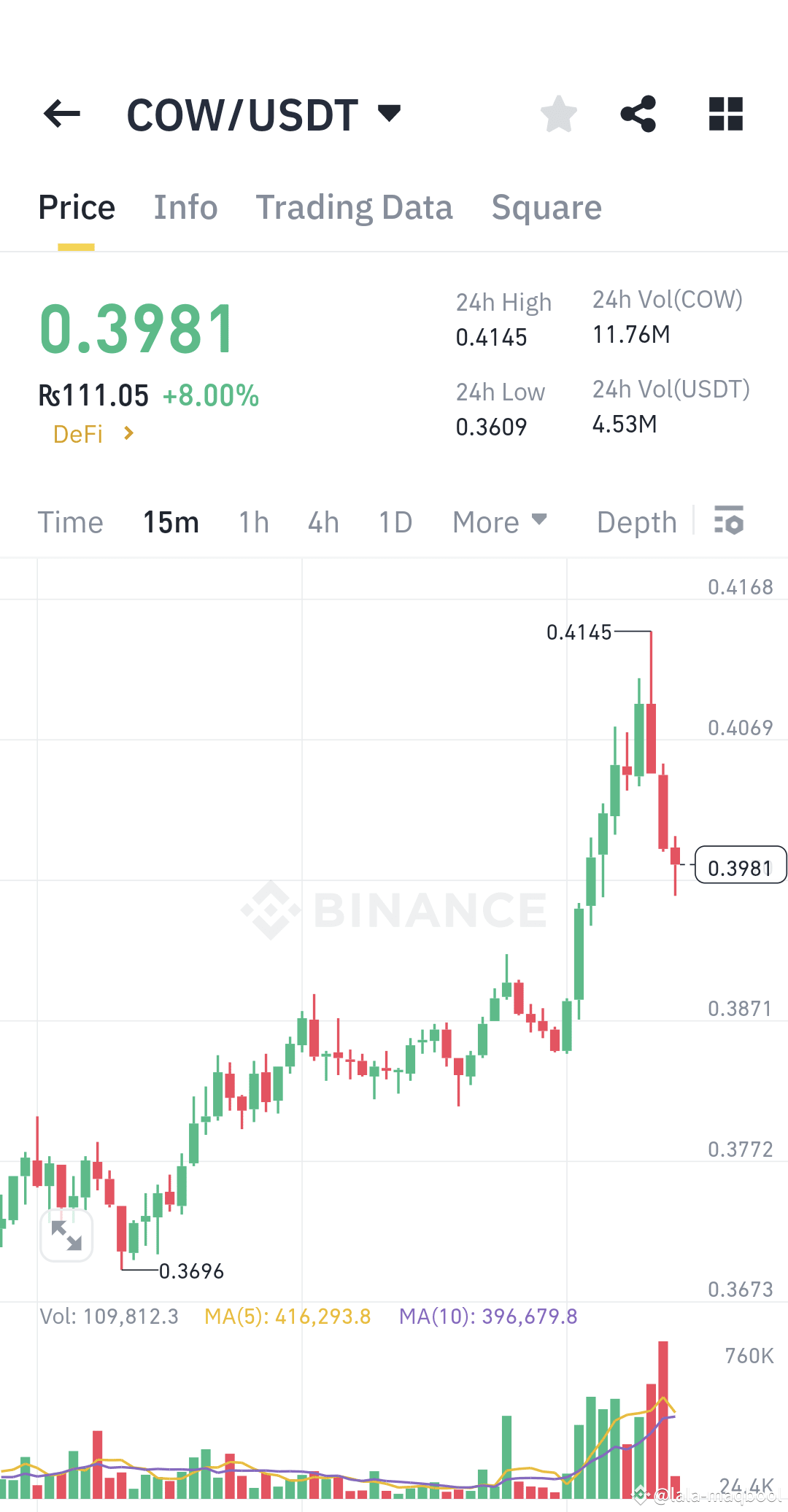 $COW LONGS SLAUGHTERED – $2.617K LIQUIDATED AT $0.39929! | lala-maqbool ...