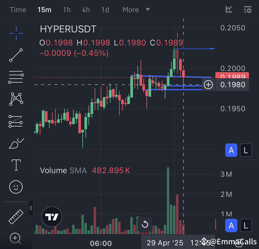 $HYPER Setting Up for Breakout – Tight Range, Big Move Comin ...
