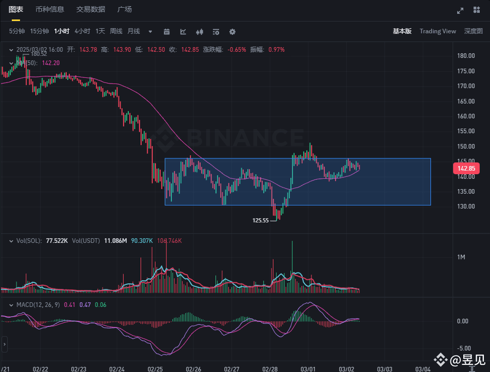 The sun is moving back and forth inside the box. Authorities | 昱见 on ...