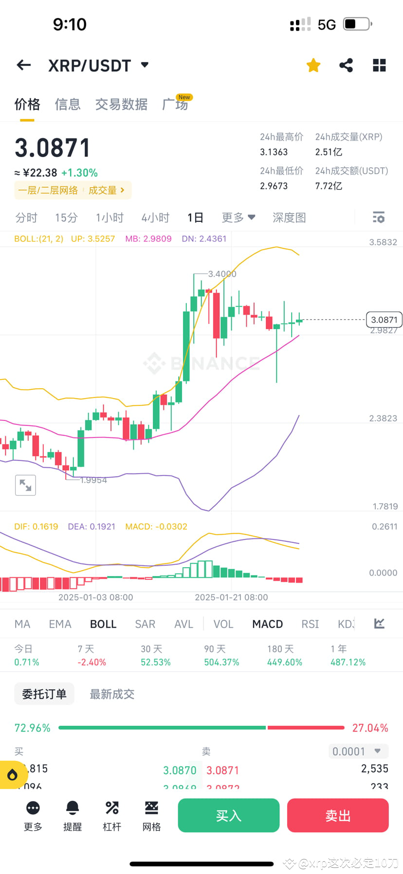 $XRP The new take-off platform has been launched. The next | xrp这次必定10刀 ...
