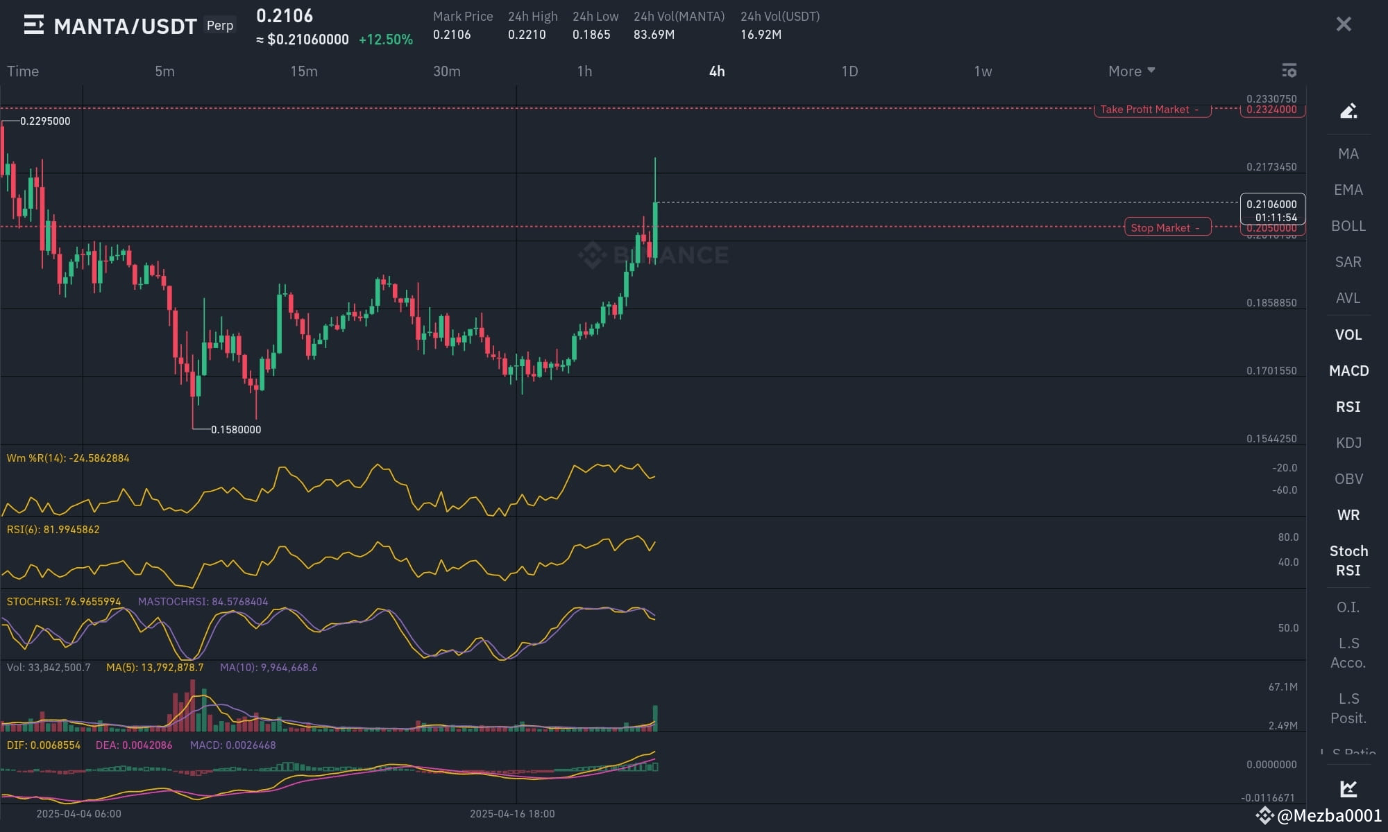 Whales 🐳 are entering in $MANTA Long trade setup Entry :A | Mezba0001 ...
