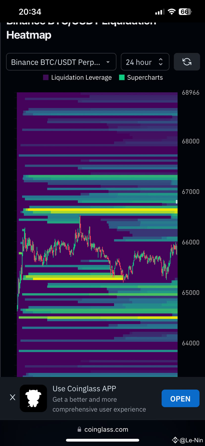 At noon, I warned $BTC to scan to the 64k4 area but the pri | Lucifer-BB on Binance Square