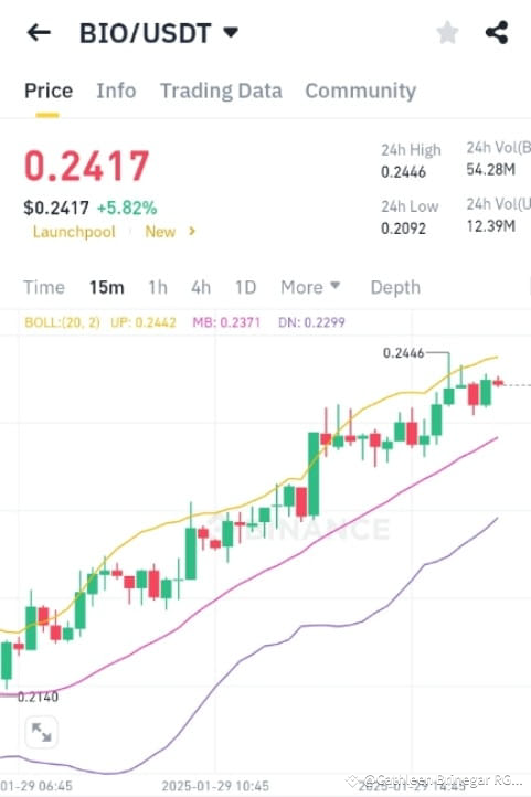 #JUPBuybacks Certainly! Here's a post draft for Binance, pro | Cathleen Brinegar RGnC on Binance ...