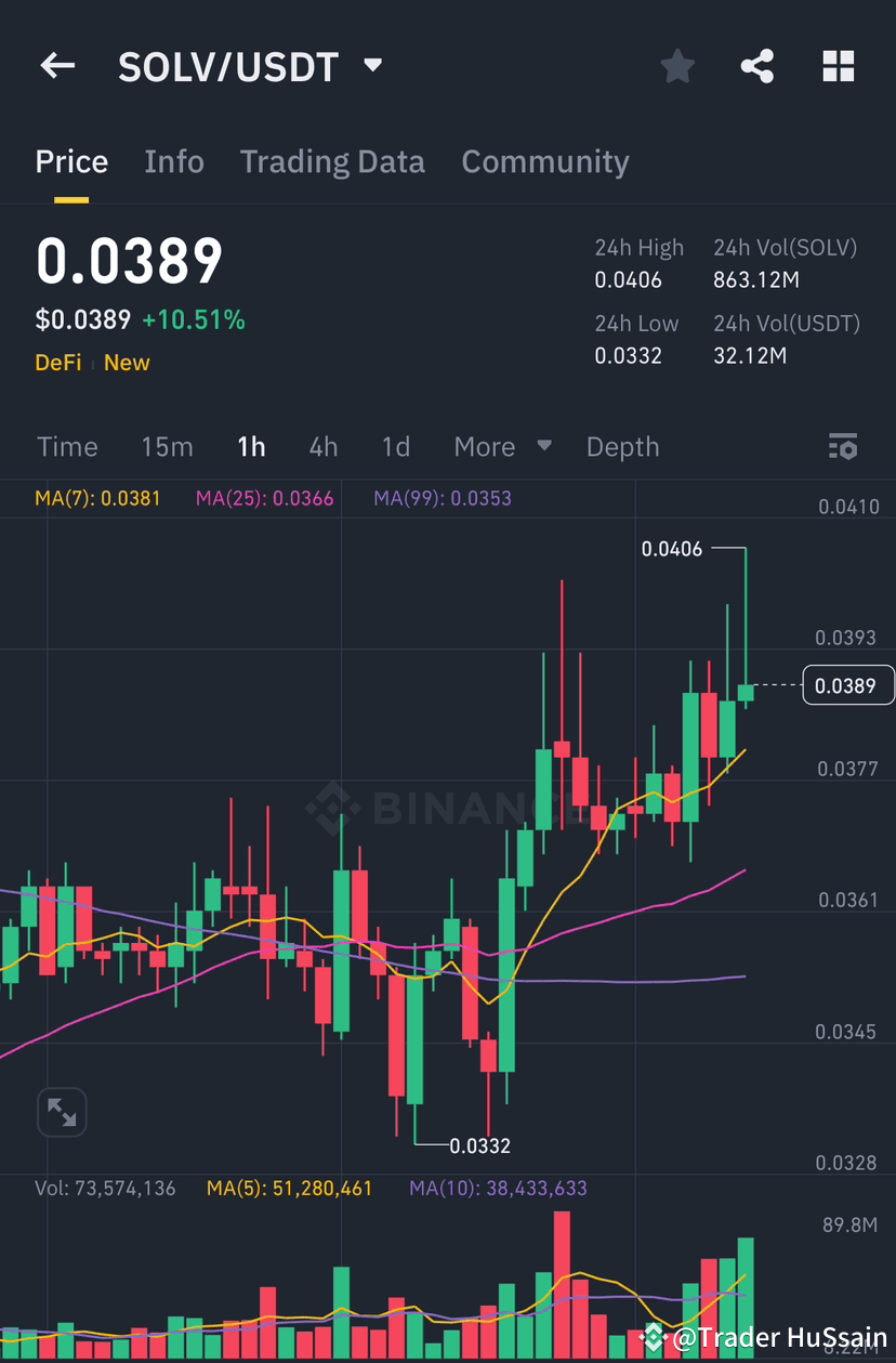 🚀 $SOLV /USDT SURGES 10.51%! DEFI GEM READY TO EXPLODE? 🔥 | Trader HuSsain on Binance Square