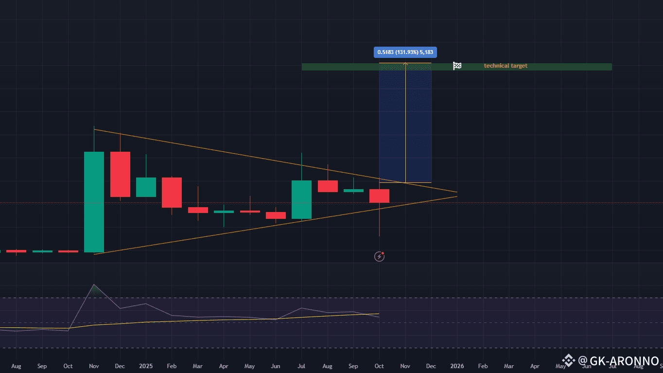 Triángulo Simétrico XLMUSDT🎯🎯 | GK-ARONNO en Binance Square