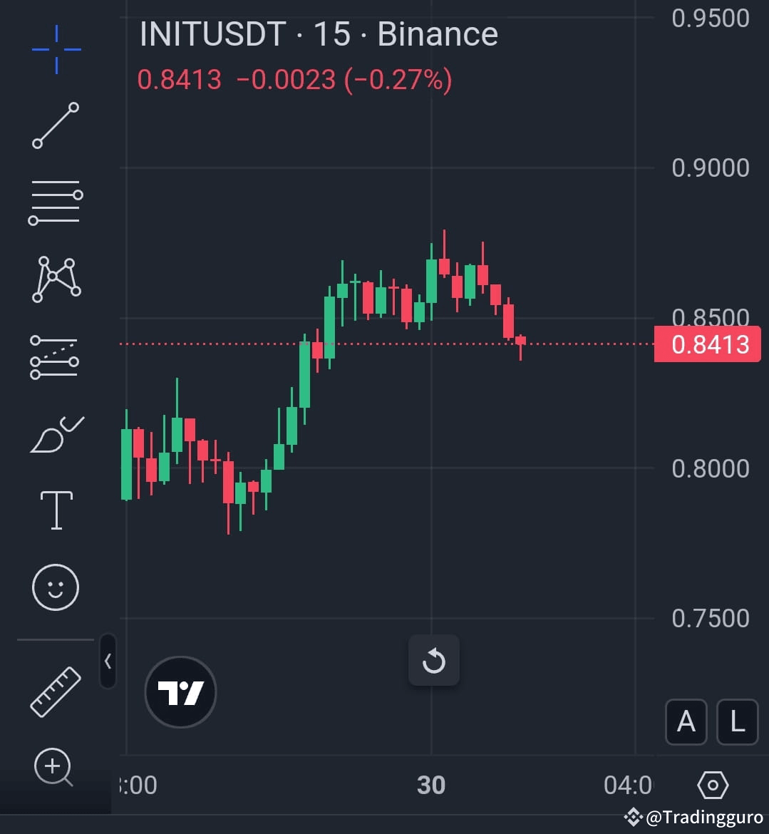 Here a downtrend trade signal based on the $INIT USDT 15m ch | Tradingguro on Binance Square