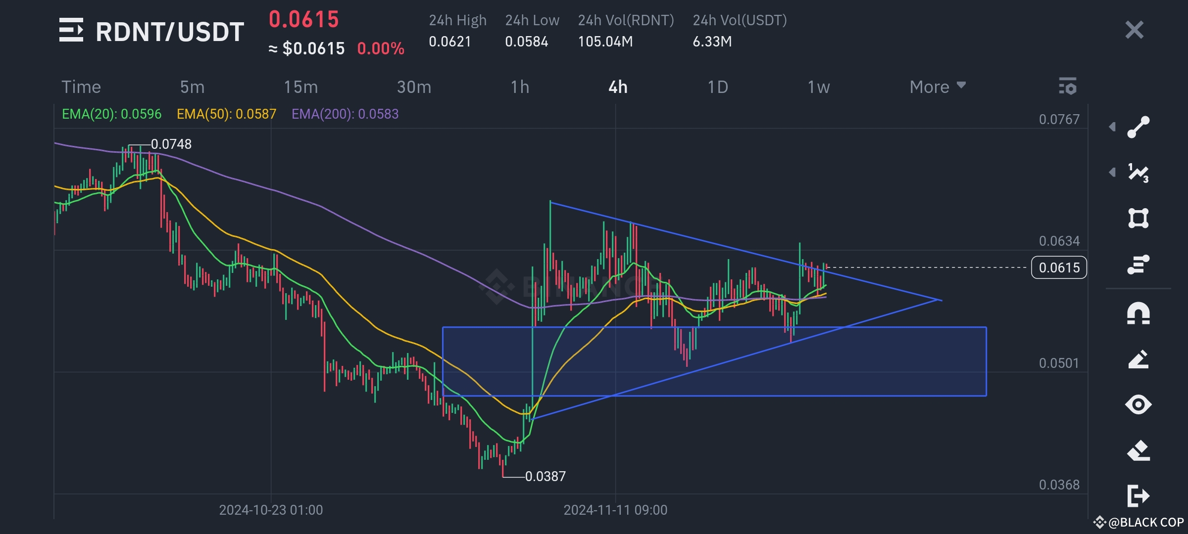 Buy $RDNT in Spot For Huge Profit TP 0.1 ~ 0.2 Thanks Me Lat | BLACK ...