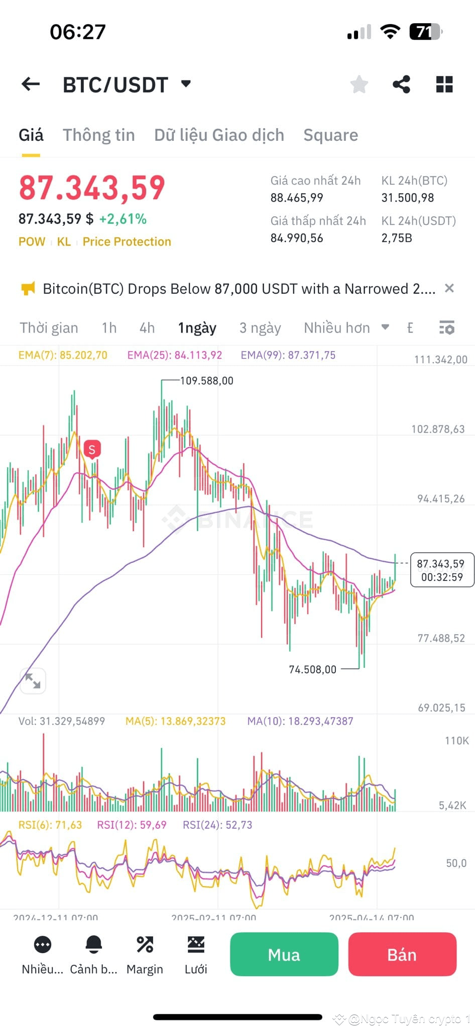 Bitcoin BTC is still quite respectful of technical analysis | Ngọc Tuyên crypto 1 on Binance Square