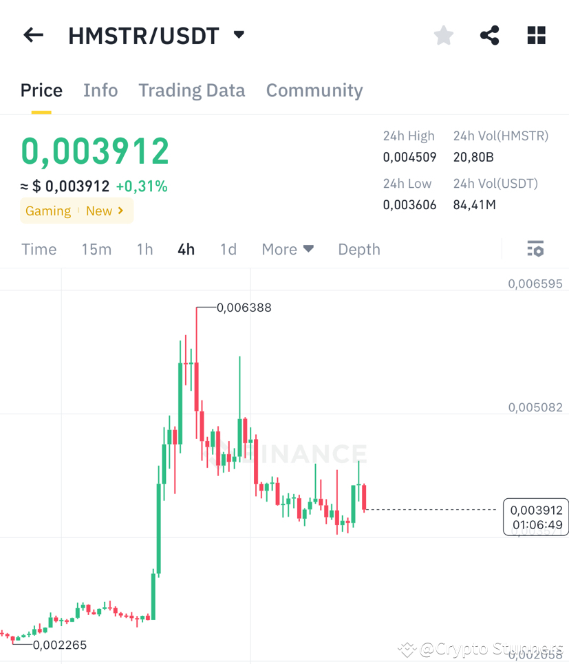 🚨 $HMSTR /USDT ALERT: Potential Rebound Setup! 🚨 $HMSTR | Crypto Stunners on Binance Square