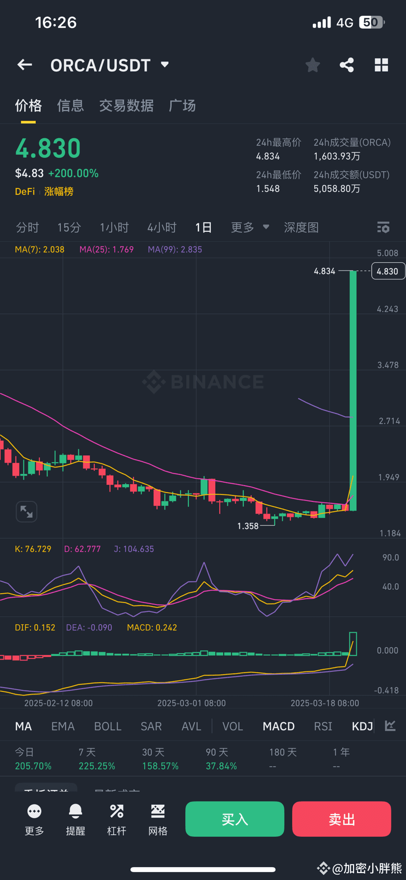 Orca Spot Contract Premium is Huge, Rates Maxed Out, Directl | 加密小胖熊 on ...