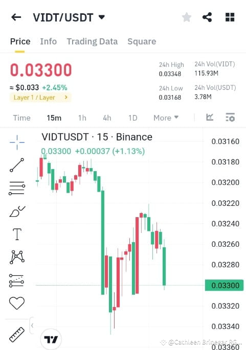 🚨 Technical Analysis: $GHST /USDT 🚨 📍 Current Price: | Rai Haji ...