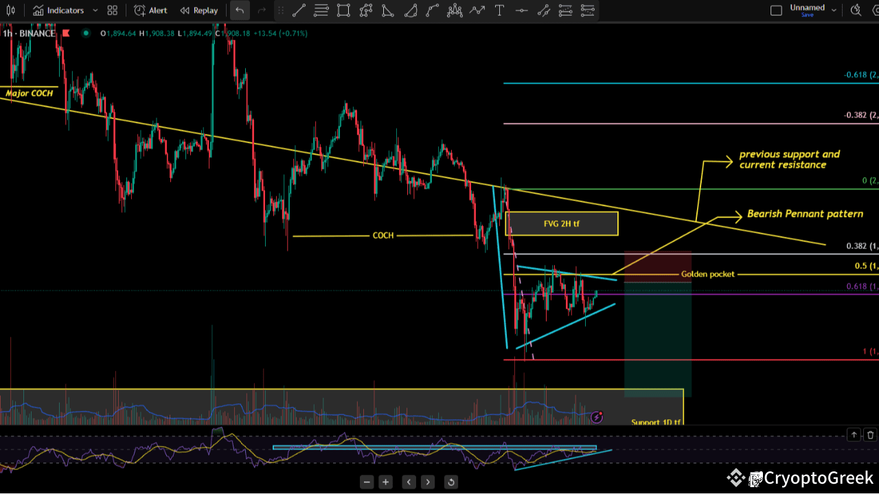 Bearish Pennant Breakdown Incoming! | SniperKawnai on Binance Square