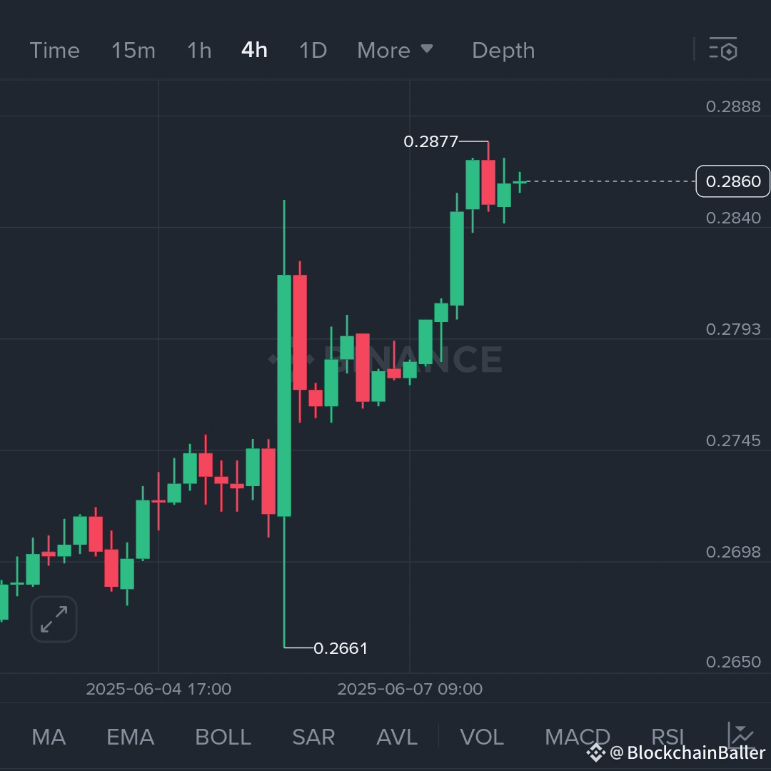 $TRX /USDT – BULLS BUILDING A BASE $TRX is holding strong a ...