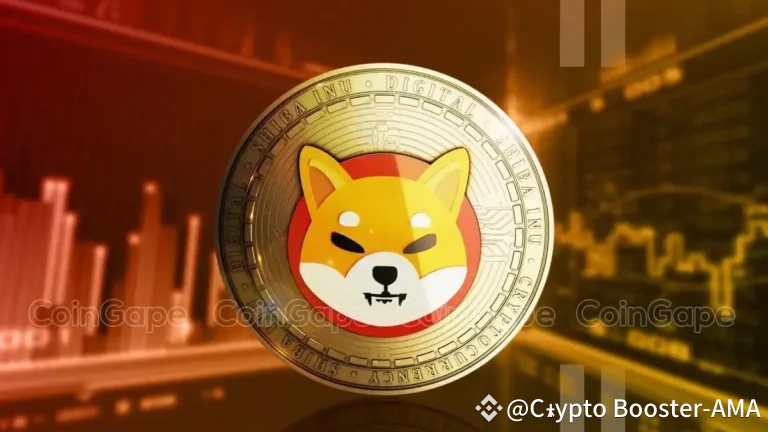 Analyst Predicts 300% Surge For Shiba Inu Price Amid Hidden Bullish Divergence | The CryptoScope ...
