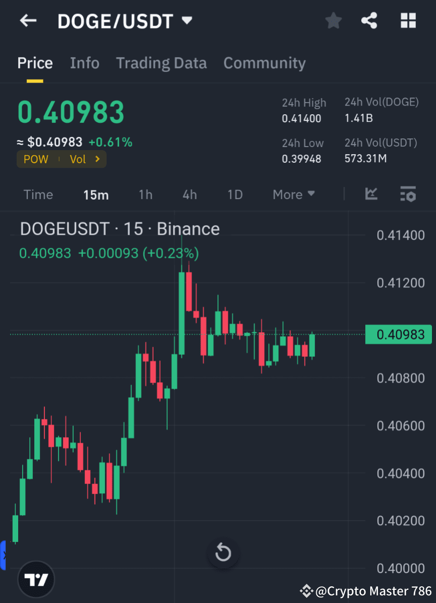 $DOGE 📊 DOGE/USDT Technical Analysis – Bullish Momentum B | Crypto Master 786 on Binance Square