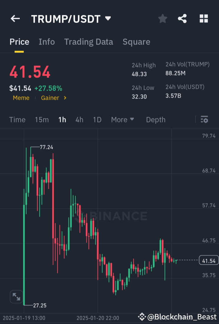$TRUMP /USDT Bull Run Alert!🔥💯 Current Price: $41.54 Bul | Alpha Crypto 786 on Binance Square