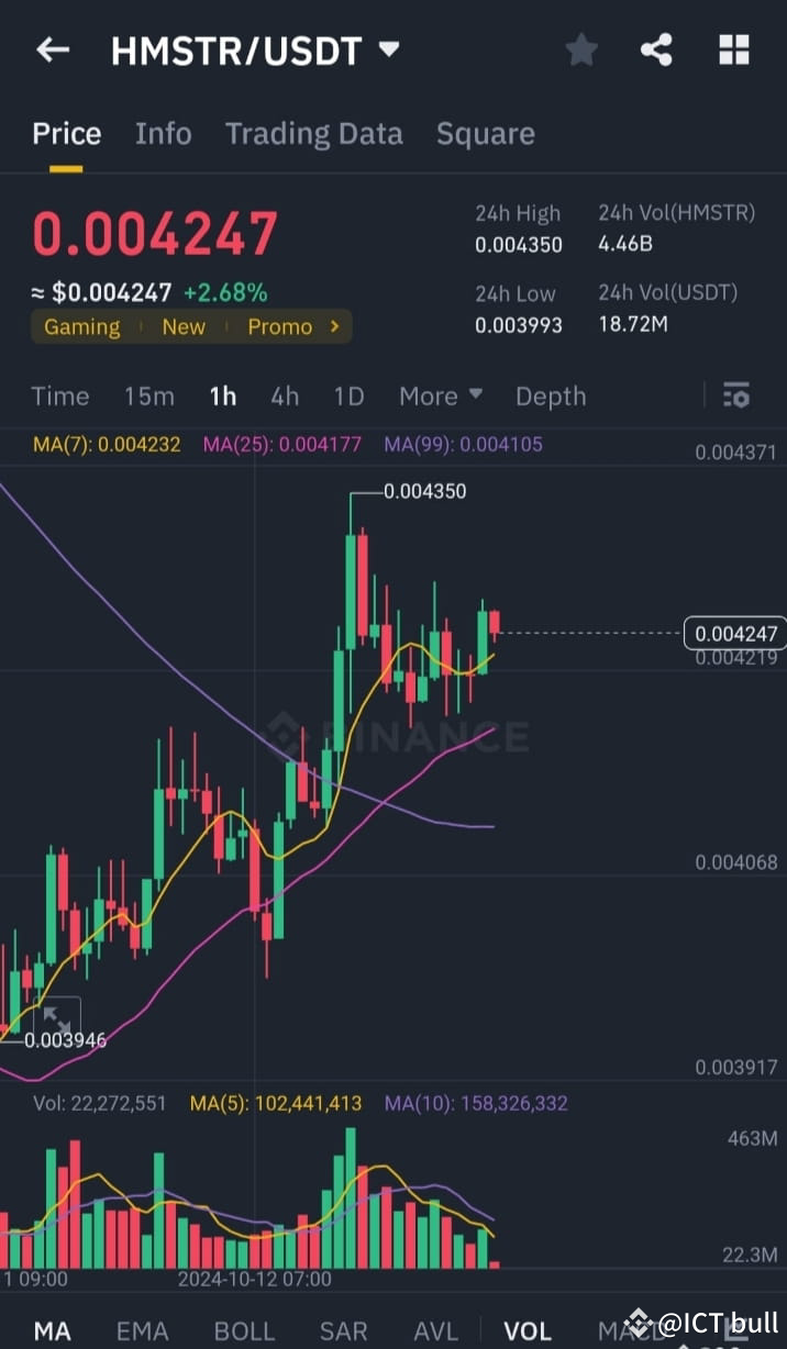 🚨 BREAKOUT ALERT for $HMSTR /USDT – The Next Big Jump is Co | ICT bull on Binance Square