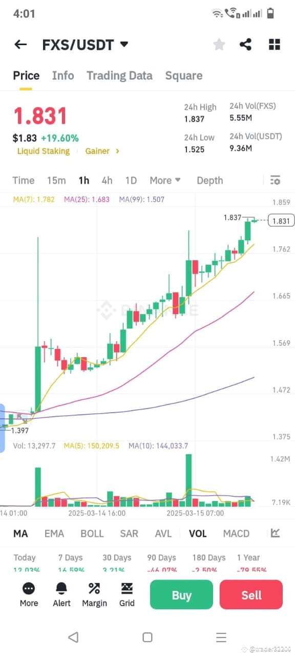 $FXS /USDT Trade Setup --- 1. Coin Name: $FXS /USDT 2 | cryptoman32300 ...