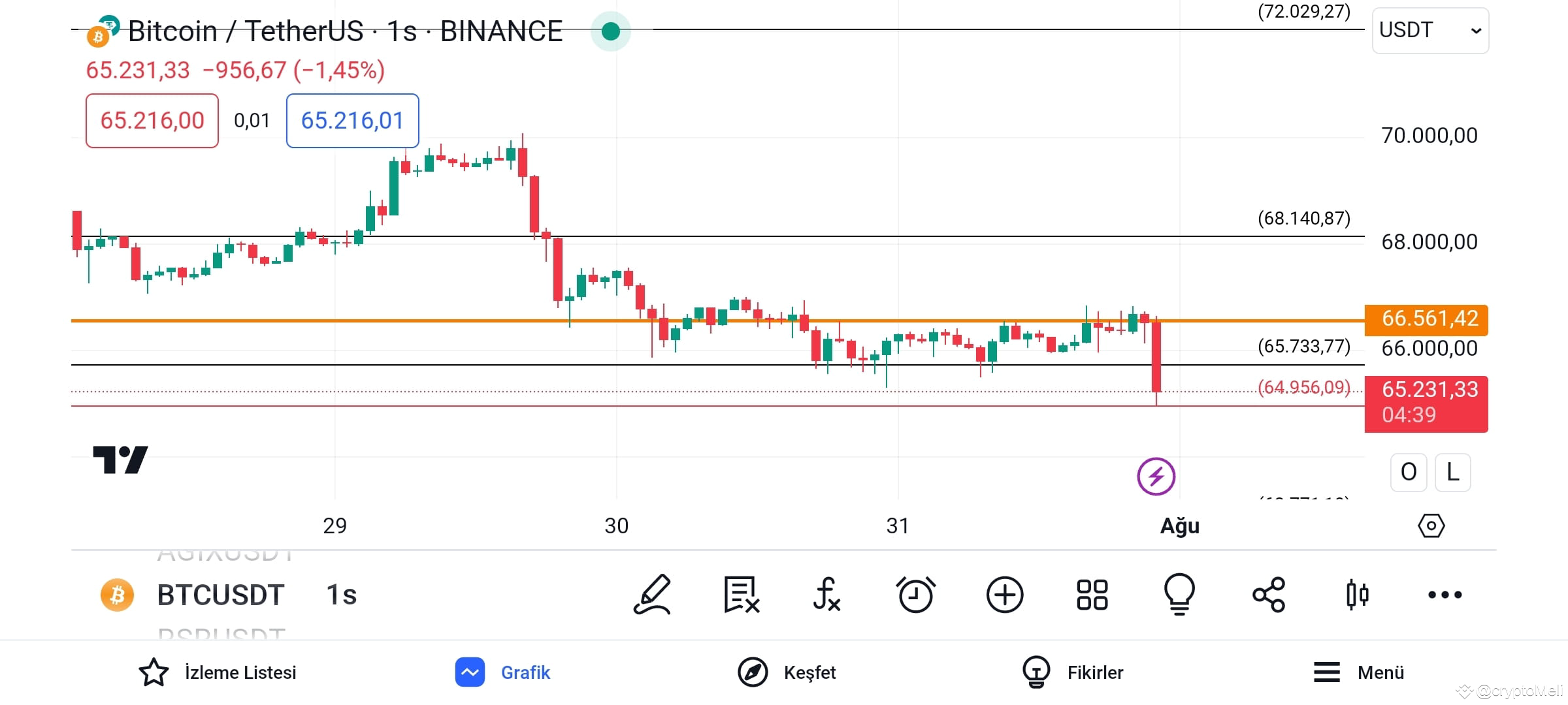 After the interest rate decision, the scenario we are accust ...