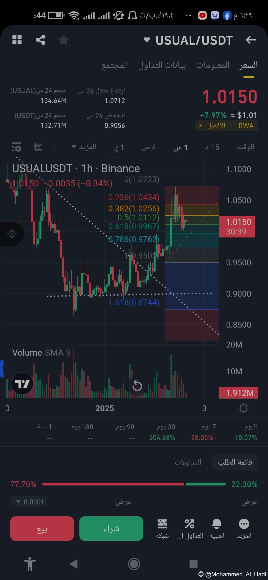 There is a possibility of a slight decline according to what | Al Hadi ...