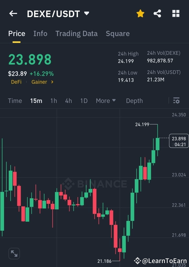 DEXE URGENT UPDATE 🚨 Overall Trend: 📈 Uptrend: The chart | LearnToEarn on Binance Square