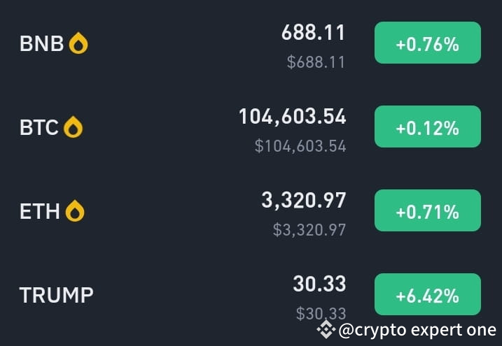 $BNB /USDT Trading Signal - Steady Growth Observed Entry Ra | crypto ...