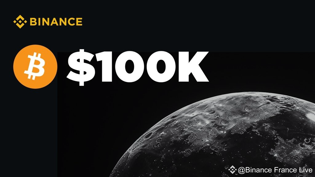 #Bitcoin has reached six digits, surpassing 100,000 $ for t | Binance France Live on Binance Square