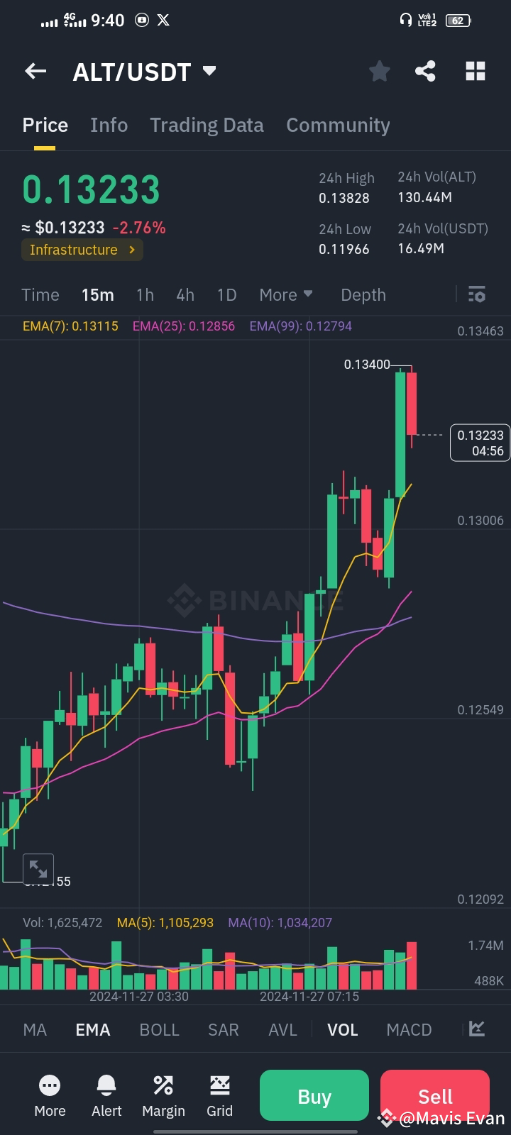 $ALT Short Liquidated! A significant $84K ALT short just go | Mavis ...