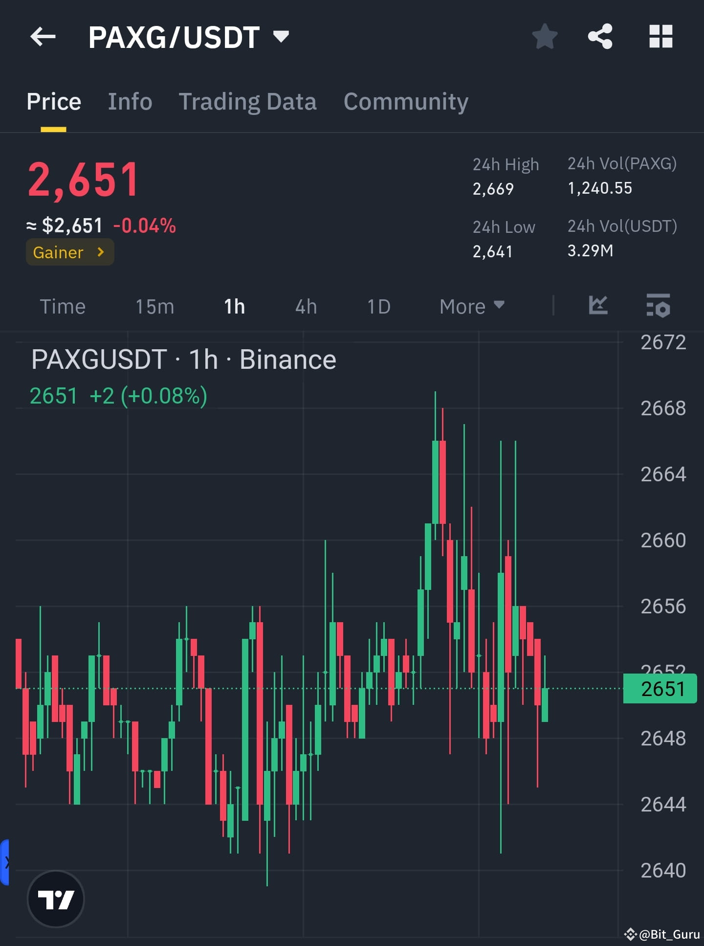 $PAXG /USDT Trading Signal - Consolidation with Breakout Pot | Bit_Guru on Binance Square