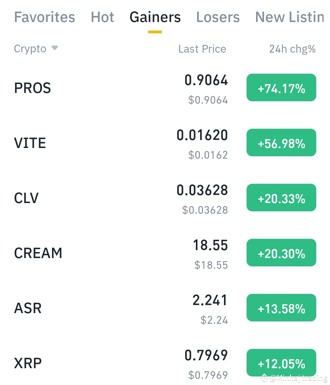 * Boom! Crypto is on fire! Check out these top gainers: $ | Nextwave Trader on Binance Square