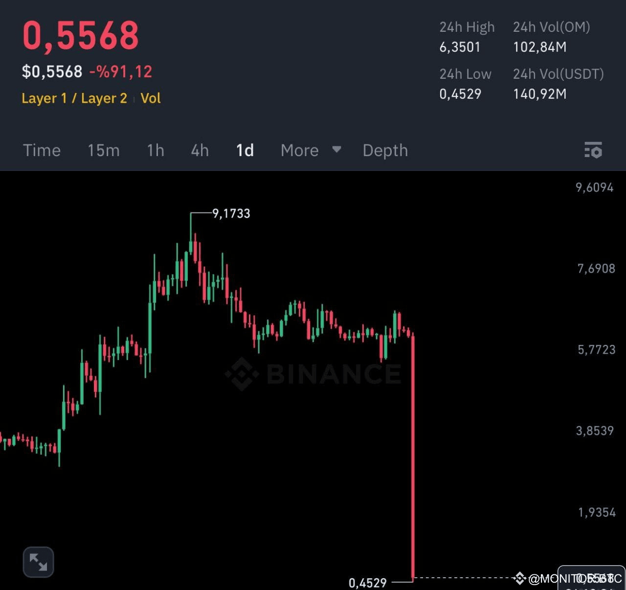 🤯 OLVIDENSE de las Altcoins! 👀 Llevo tiempo diciéndolo Per | MONITOR ...