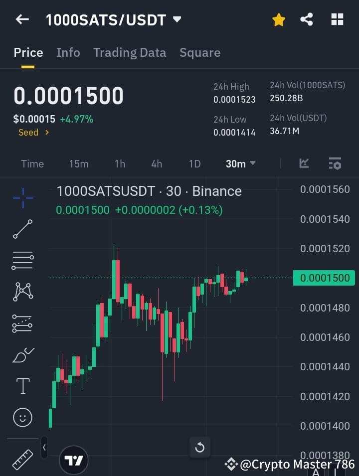 🚀 $1000SATS /USDT: CONSOLIDATION PHASE – BREAKOUT LOADING? | Crypto Master 786 on Binance Square