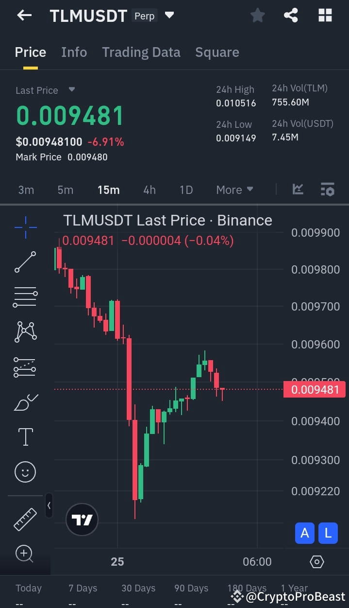Trading Signals for Alien Worlds $TLM Action: Short Positio | CryptoProBeast on Binance Square