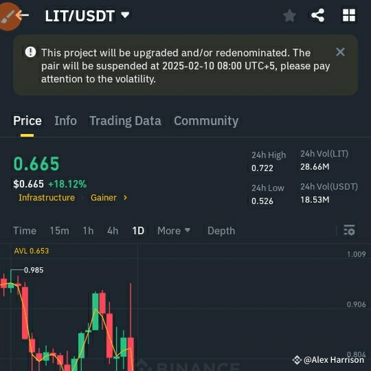 $LIT 🚨🚨Alert Alert Alert Alert 🚨 LIT/USDT trading pair | Alex Harrison on Binance Square