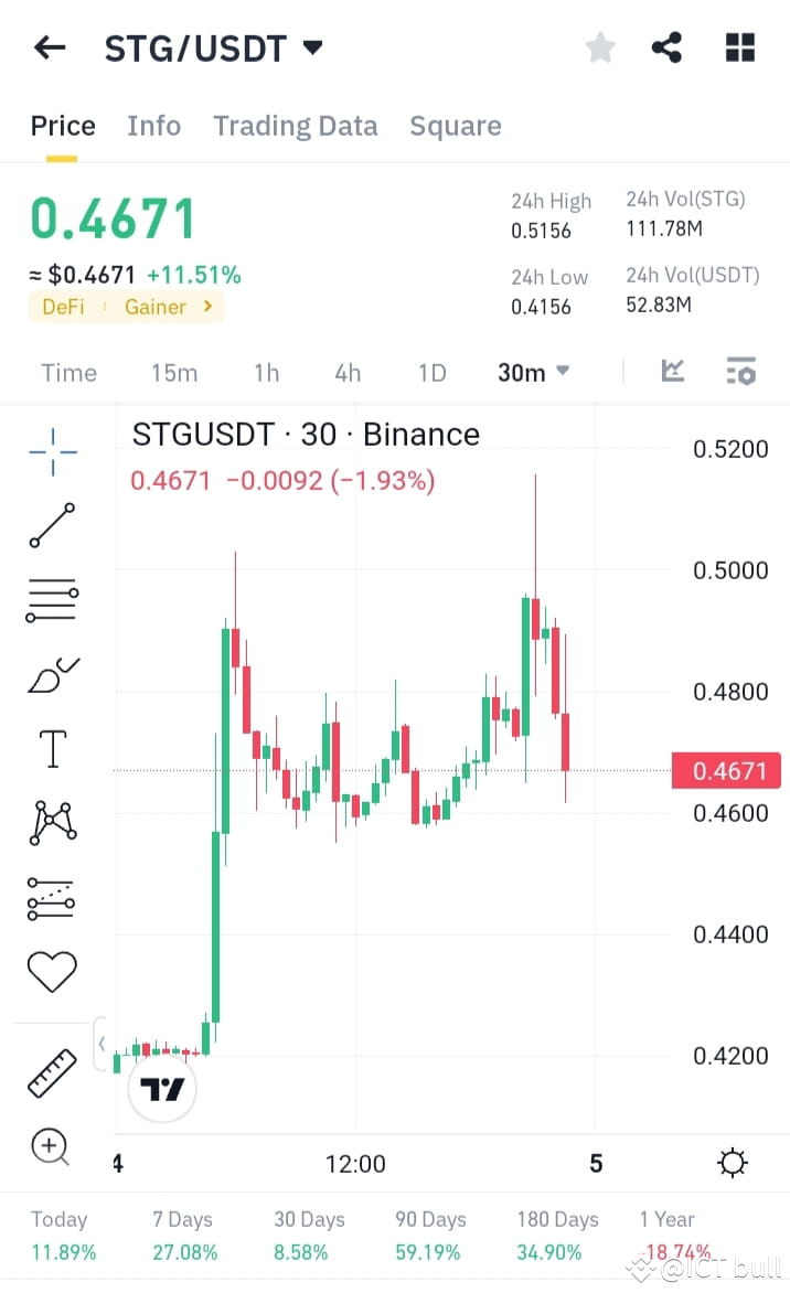 🚀 $STG /USDT Trade Signal: Ready for a Bounce! 🚀 1️⃣ Entr | ICT bull on ...