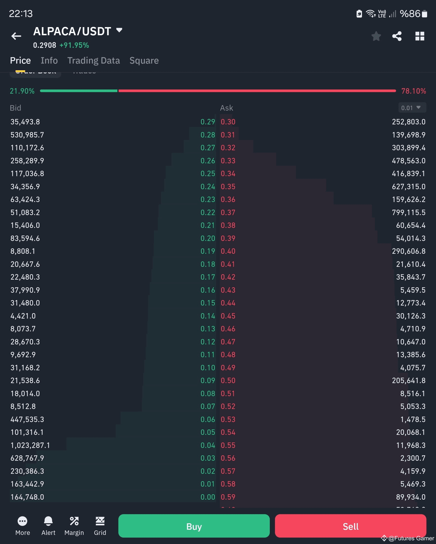 $ALPACA I CAN SEE THAT IT WILL NOT FALL SOON . ITS LONG LO | Futures ...