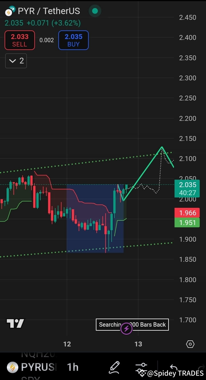$PYR Price Forecast; I have already told you to buy #PYR B | Crypto ...