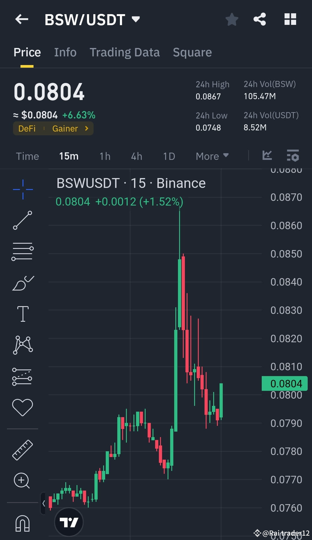 🔥 DeFi on the Move: $BSW Breaking the Charts! 🚀 📊 Tradin | Mr_ Michael ...