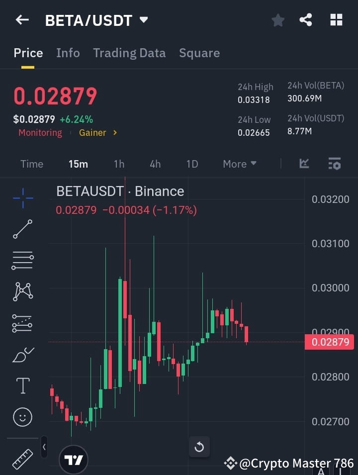 $BETA/USDT Short Trade Setup 🔻 Current Price: $0.02879 🔹 | Crypto Master 786 on Binance Square