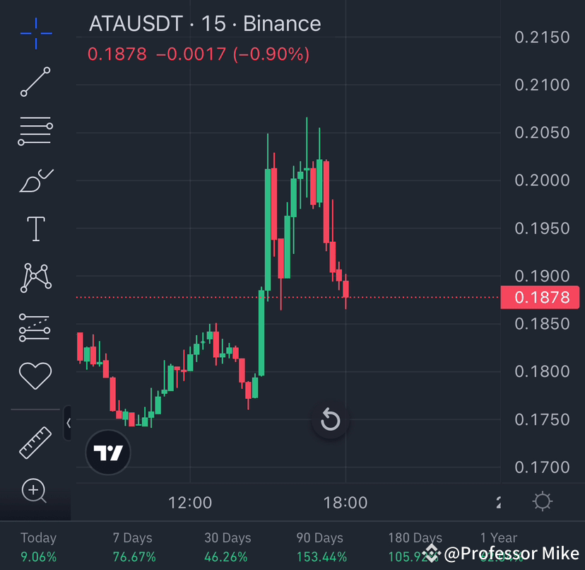 $ATA /USDT On the Move: Seize the Opportunity! 🔥💯 ATA $0.1 | Professor Mike on Binance Square
