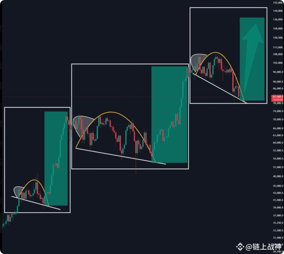 After ten years of K-line analysis, a shocking pattern has b | 雷哥的交易周记 ...