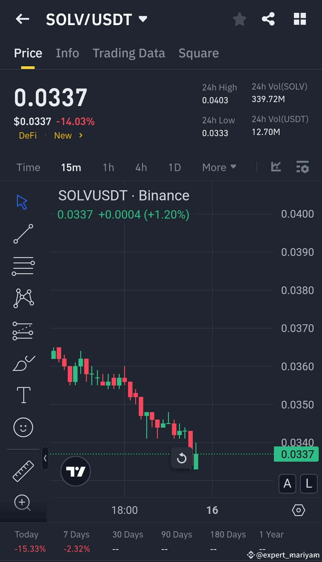 $SOLV /USDT Market Analysis (No Trade Signal Yet) SOLV/USDT | expert_mariyam on Binance Square