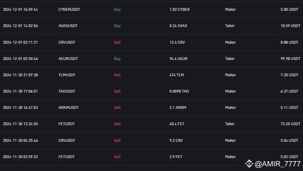Transaction results image number 29 #CYBER $AVAX #CRV $AE | AMIR_7777 ...