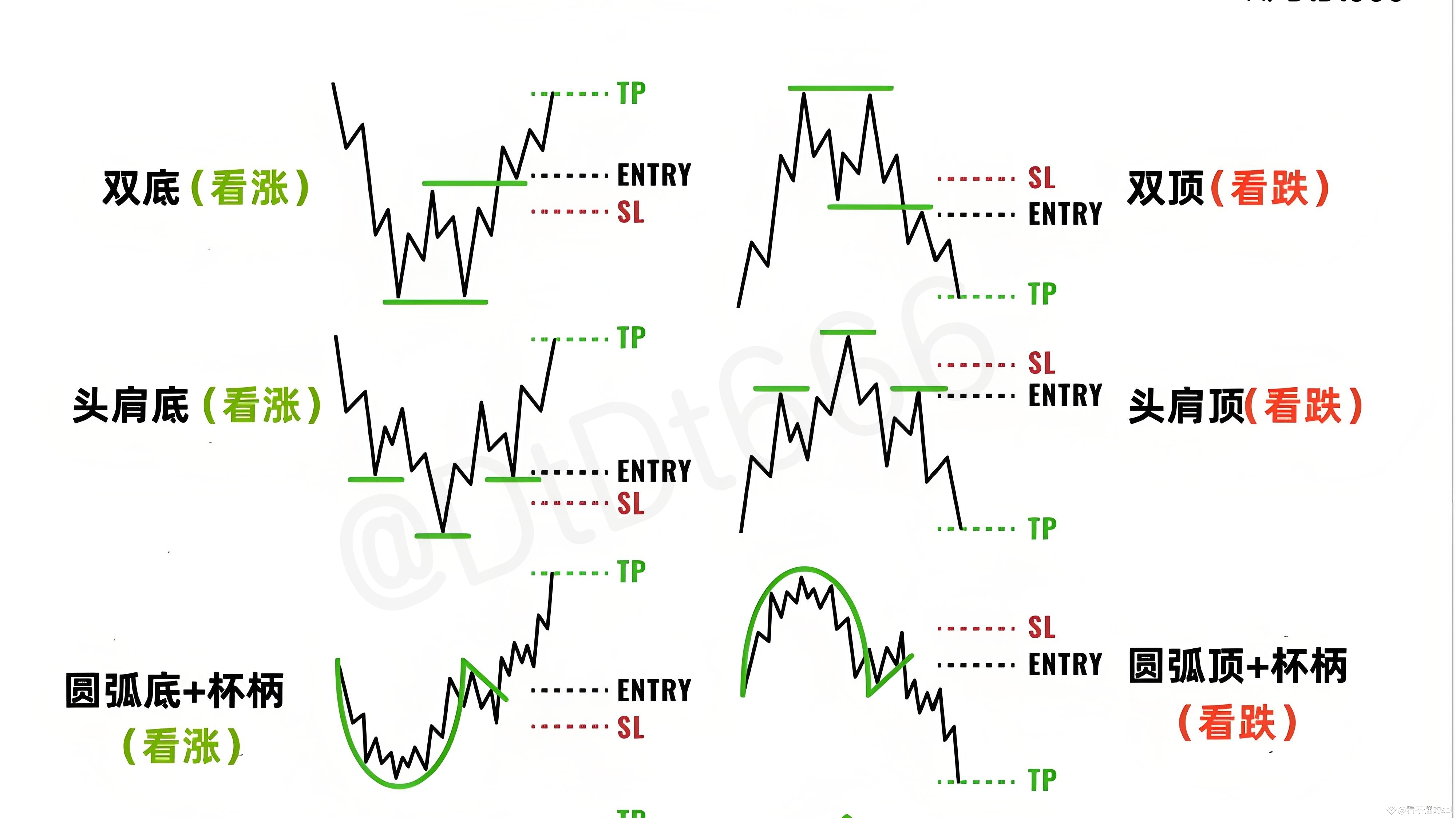 Four books that traders must read; I have compiled them based on my ...