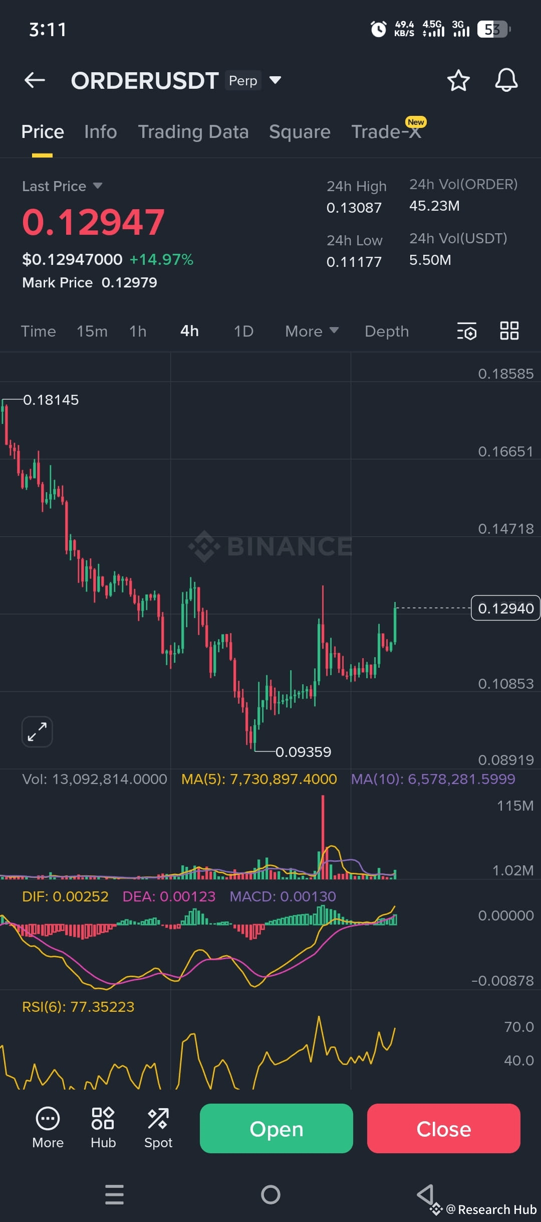 ⚡ $ORDER Breakout Build-Up Phase Coin: Order | Research Hub on Binance ...